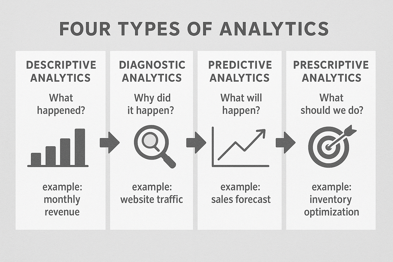 Smart Spreadsheets? Features In Microsoft Excel That Use Artificial ...