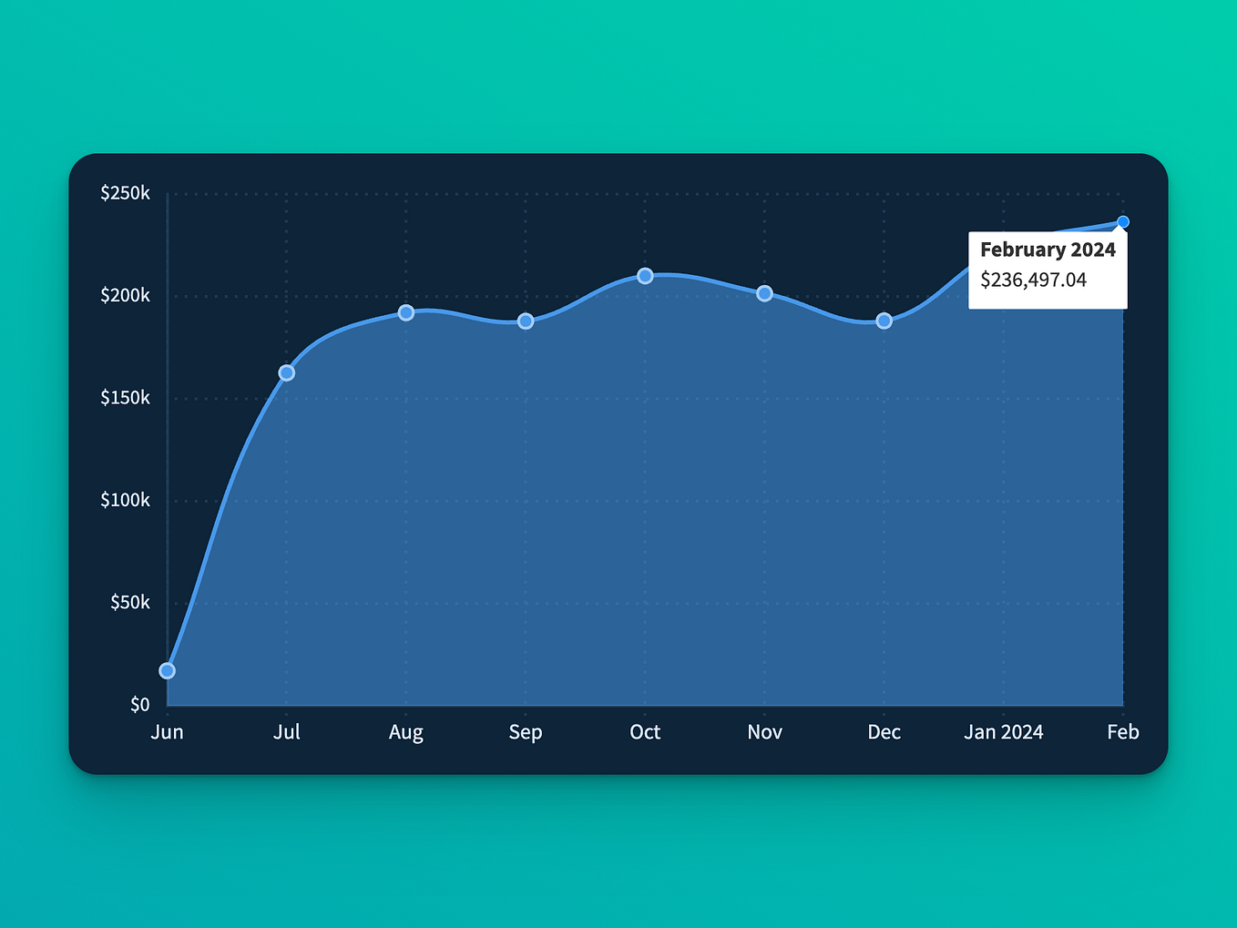 What exactly is “product-led growth,” and how can you apply it at every ...