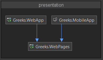 Result Pattern in C#. Intro | by walter Torricos | Medium