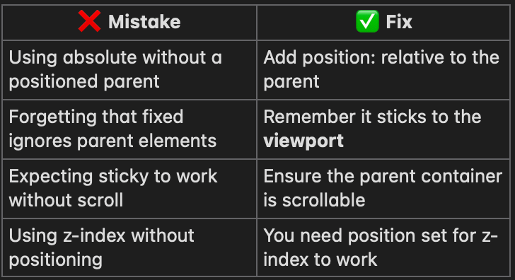 Common problems for layout elements in CSS — best practices | by Meet Zaveri | codeburst