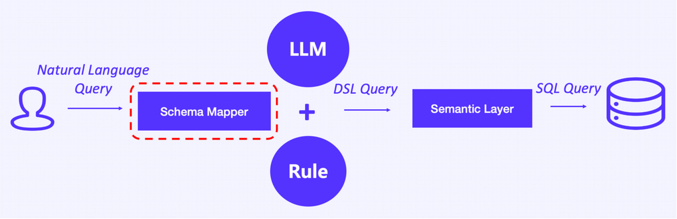 Advanced Text To Sql With Llama Index Handling Multiple Tables With