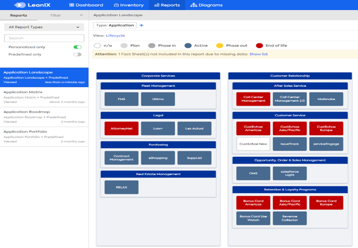 An architect’s journal -Embracing Simplicity in Software Architecture ...