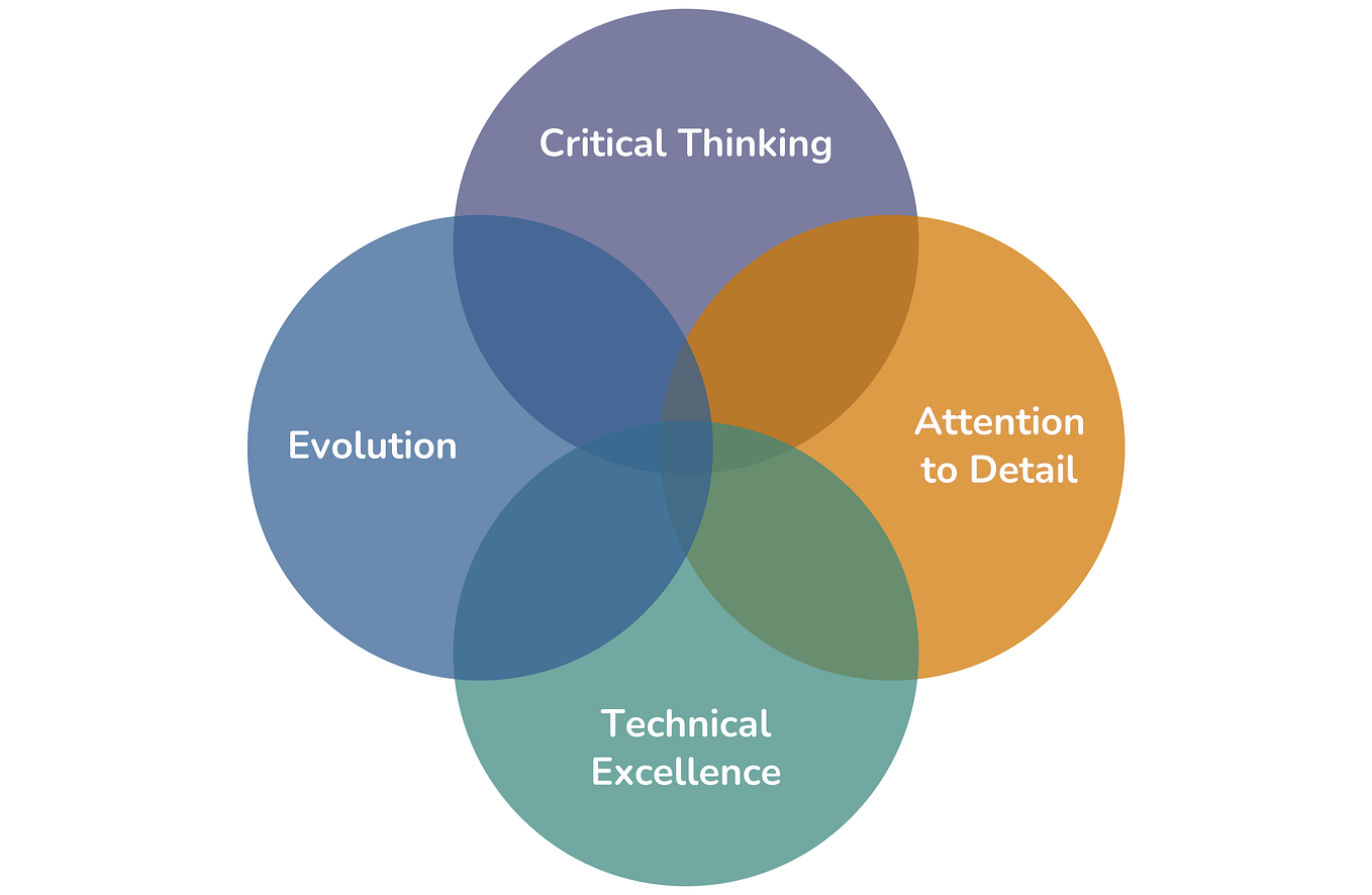 Cognitive bias cheat sheet, simplified | by Buster Benson | Why Are We ...
