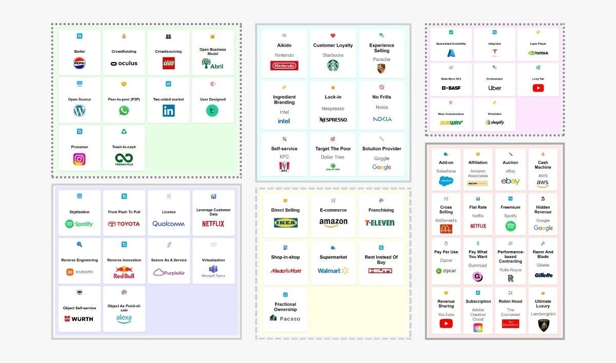 How to create an MVP roadmap for my startup? | by Pragmatic Coders | Medium