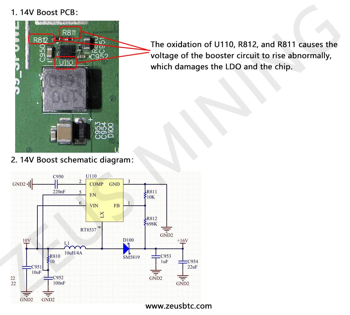 Hash Board Repair Cooling Base - zeusmining - Medium