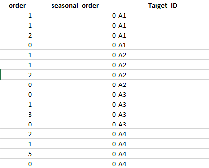 Performance Analysis Using Matplotlib By Sunil M Medium