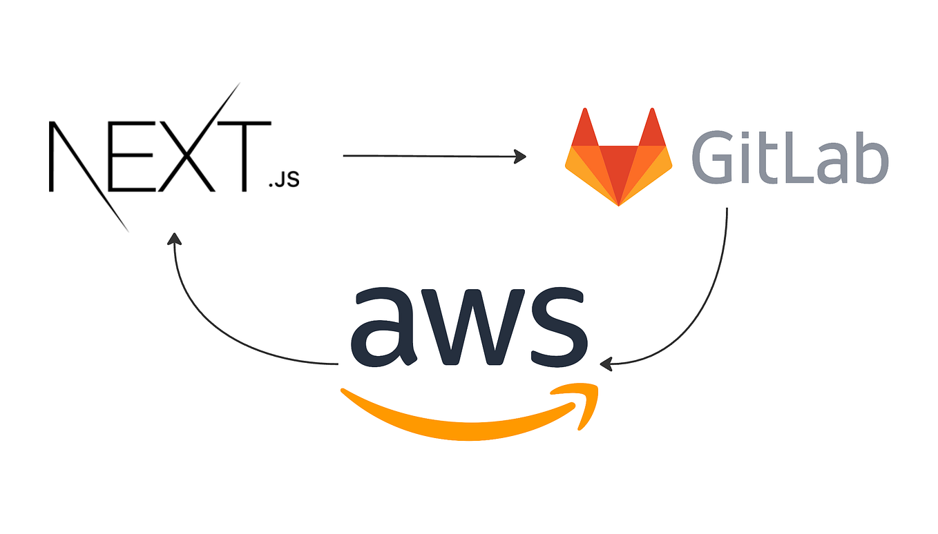 How to Automate Your Release Notifications Using Slack App and GitLab ...