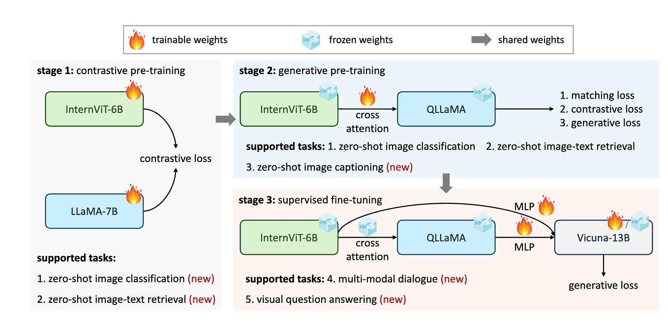 SigLIP vs. CLIP: The Sigmoid Advantage | by heping_LU | Medium