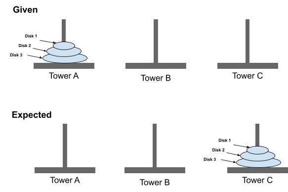 Understanding MYSQL Logical Architecture | by sonia jessica | Tech x ...
