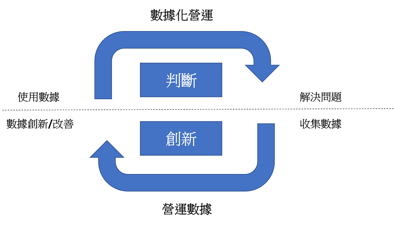 node.js 中的 readable 與 writable stream | by Vincent | Mar, 2025 | Medium
