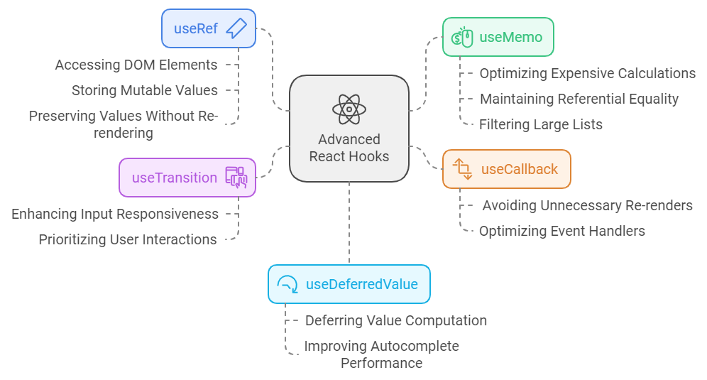 JMS. What is JMS? | by Sachintha Hewawasam | Dev Genius