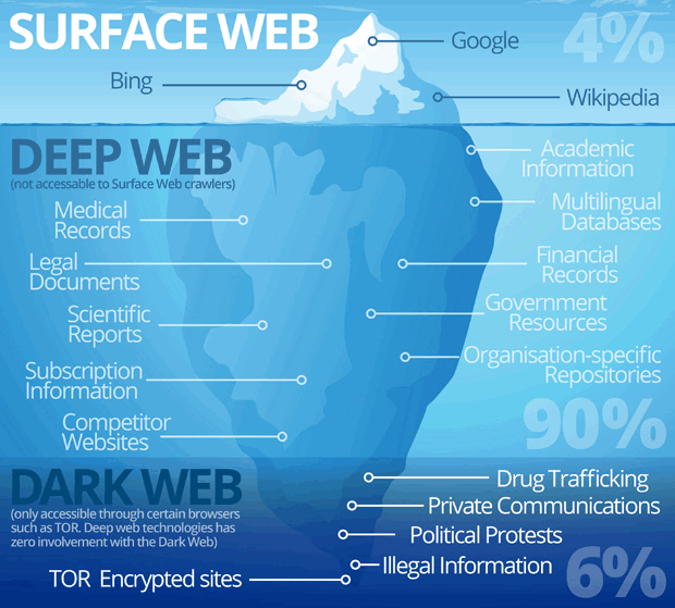 TOR Nodes Explained!. Block it, Track it or Use it. But… | by Raja ...