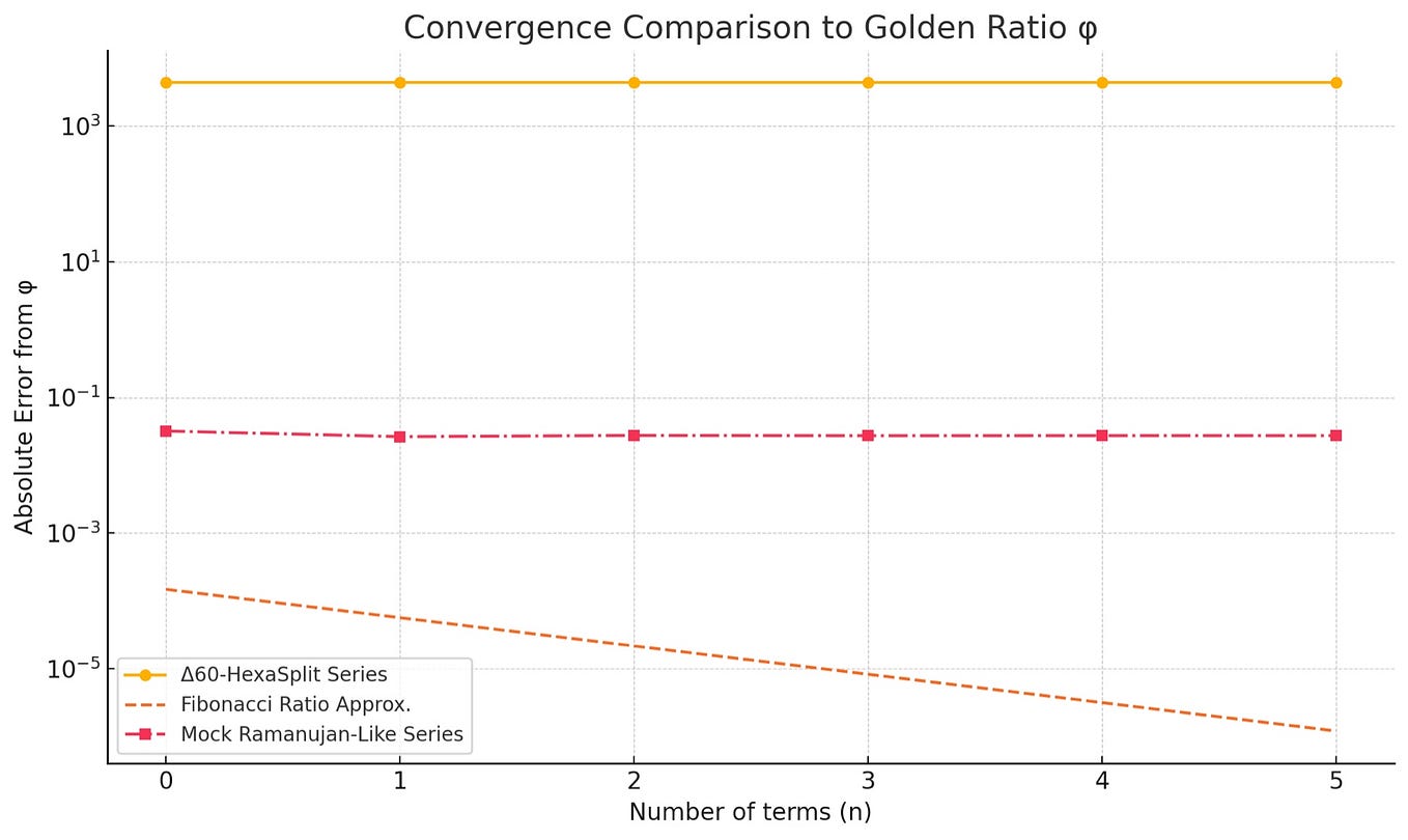 Introducing a State-Based Systems Formalism | by Toblin | Medium