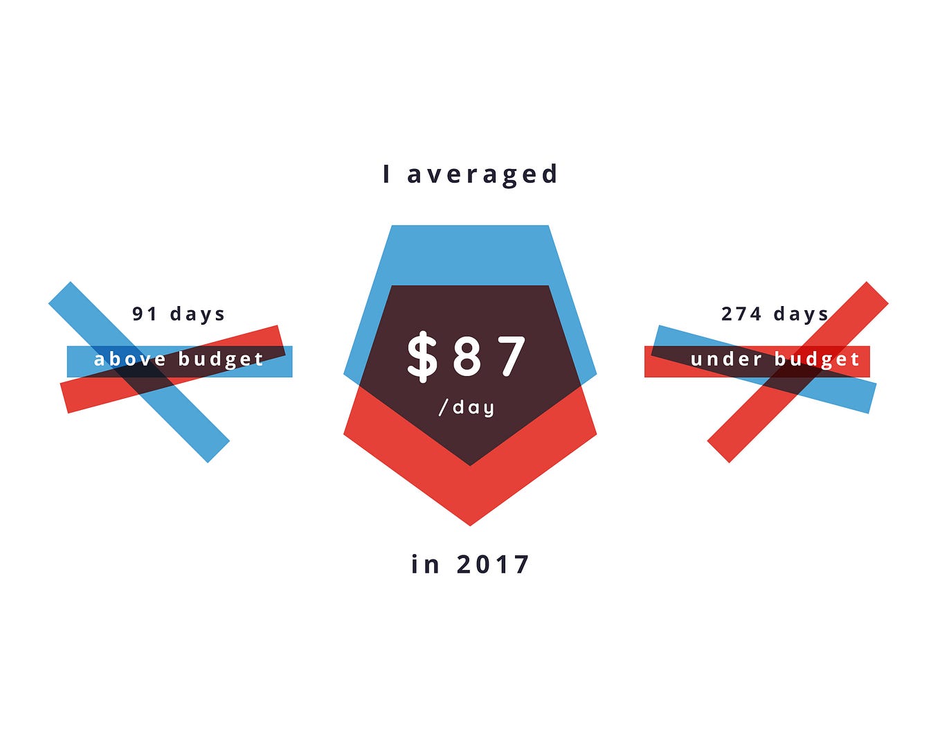 How To Create Utopia In 10 Easy Steps | by Kelley Chance | Medium