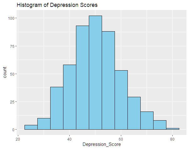 How To R: Visualizing Distributions | by Nick Martin | Medium
