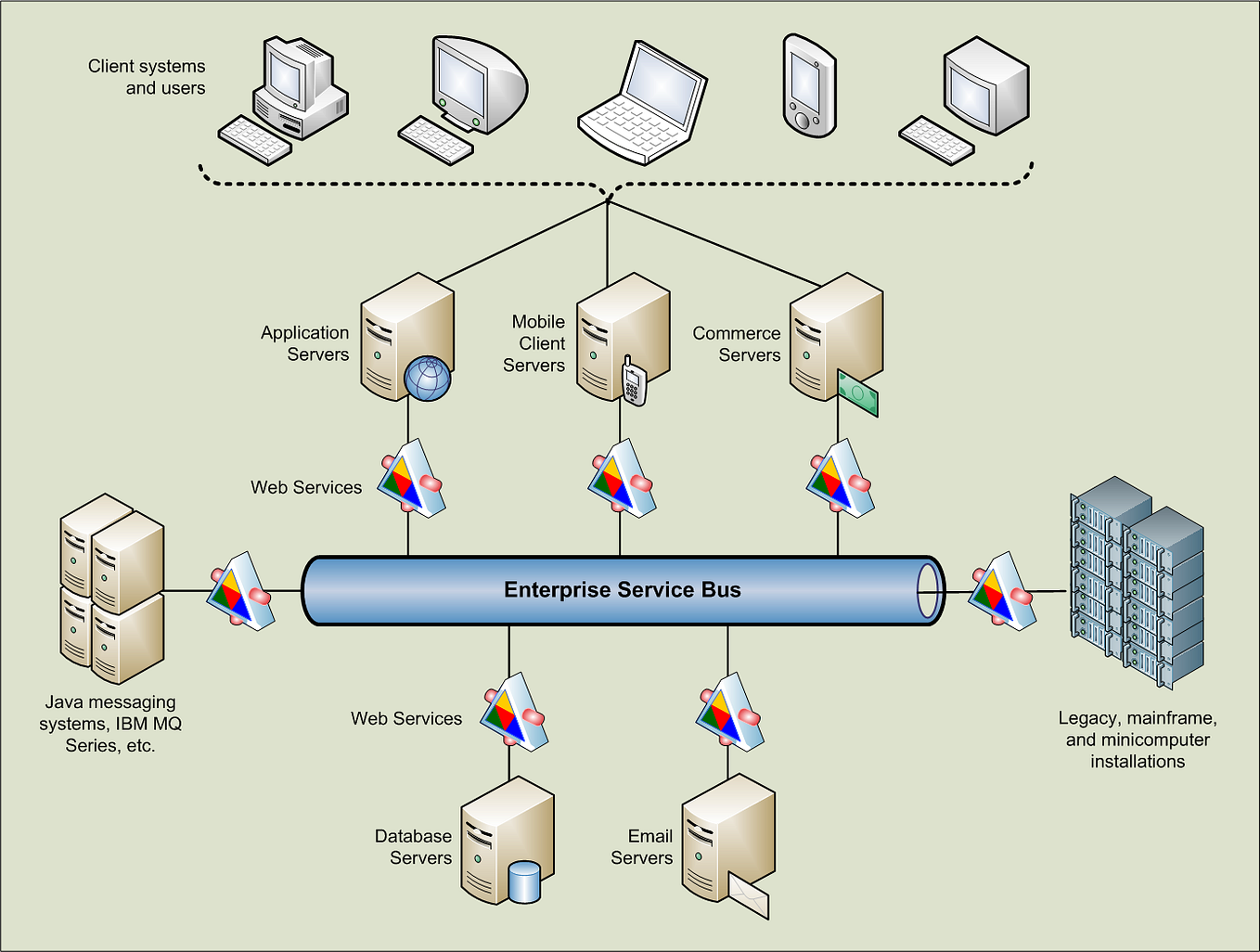 Agile Framework in Manufacturing industry (Use Scrum in your production ...