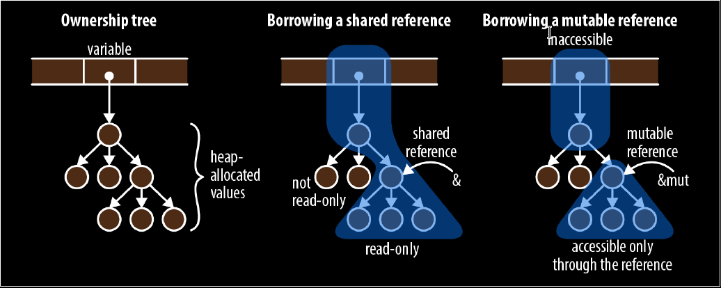 Rust Powerful Type System. | Giuseppe Albrizio | Rustified: JavaScript ...