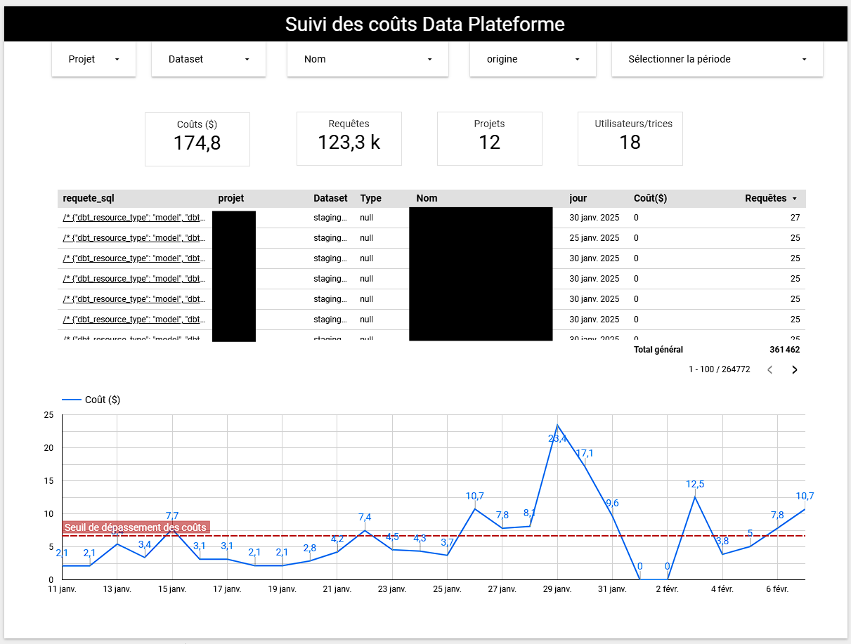 La Gestion des Doublons avec SQL par Mickaël Andrieu | Sep, 2022 ...