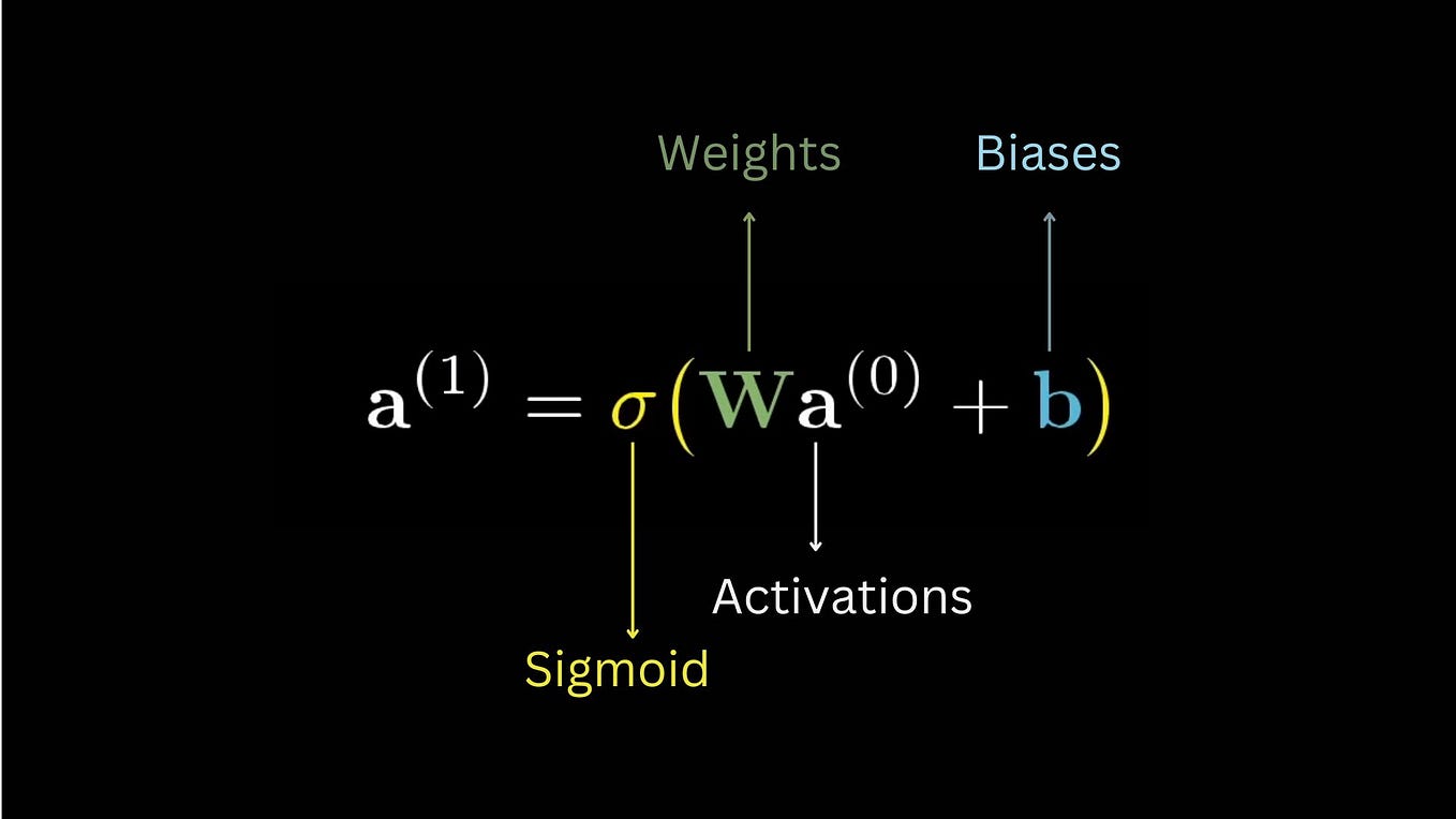 What are Neural Networks? Intelligence for Everyone (Part-1) | by Umer ...