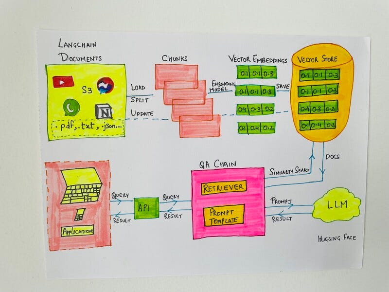 Build Llm Agent Combining Reasoning And Action React Framework Using Langchain By Ashish