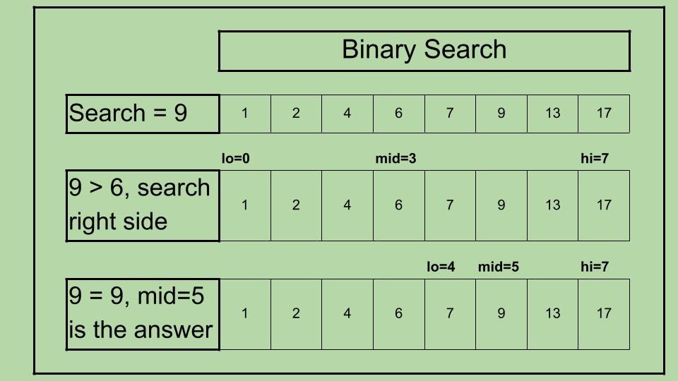 DS 1 - Solve Problems with Linear Search Algorithm | by Biswajit ...