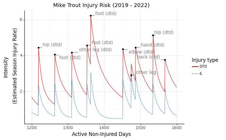 An Introduction to Expected Weighted On-Base Average (xwOBA) | by Sam ...