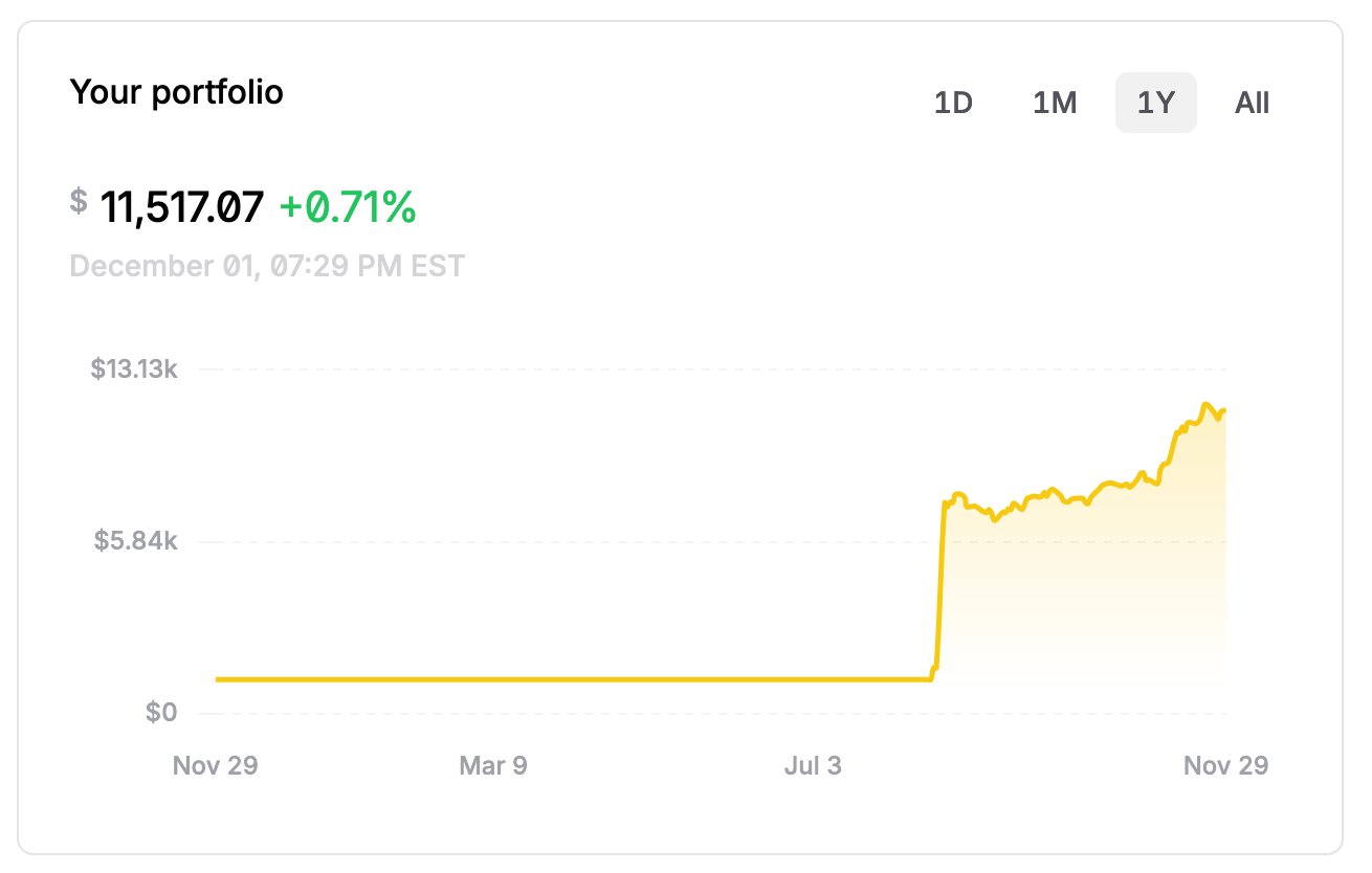 Navigating the Gap and Go Strategy | by Warrior Trading | Medium