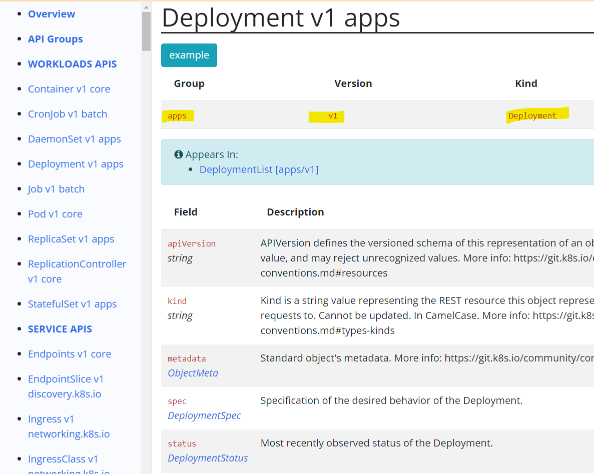 Deploying A Nodejs App On Kubernetes Using Docker And Minikube By Yin Ta Medium