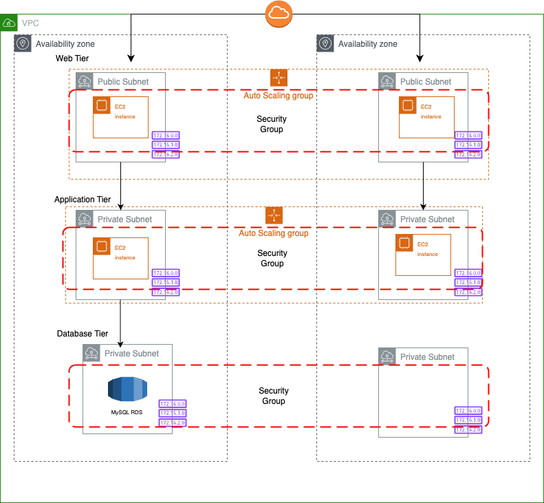 Containerized Web Application Deployment with Docker | by Aisosa ... Containerized Web Application Deployment with Docker | by Aisosa ...