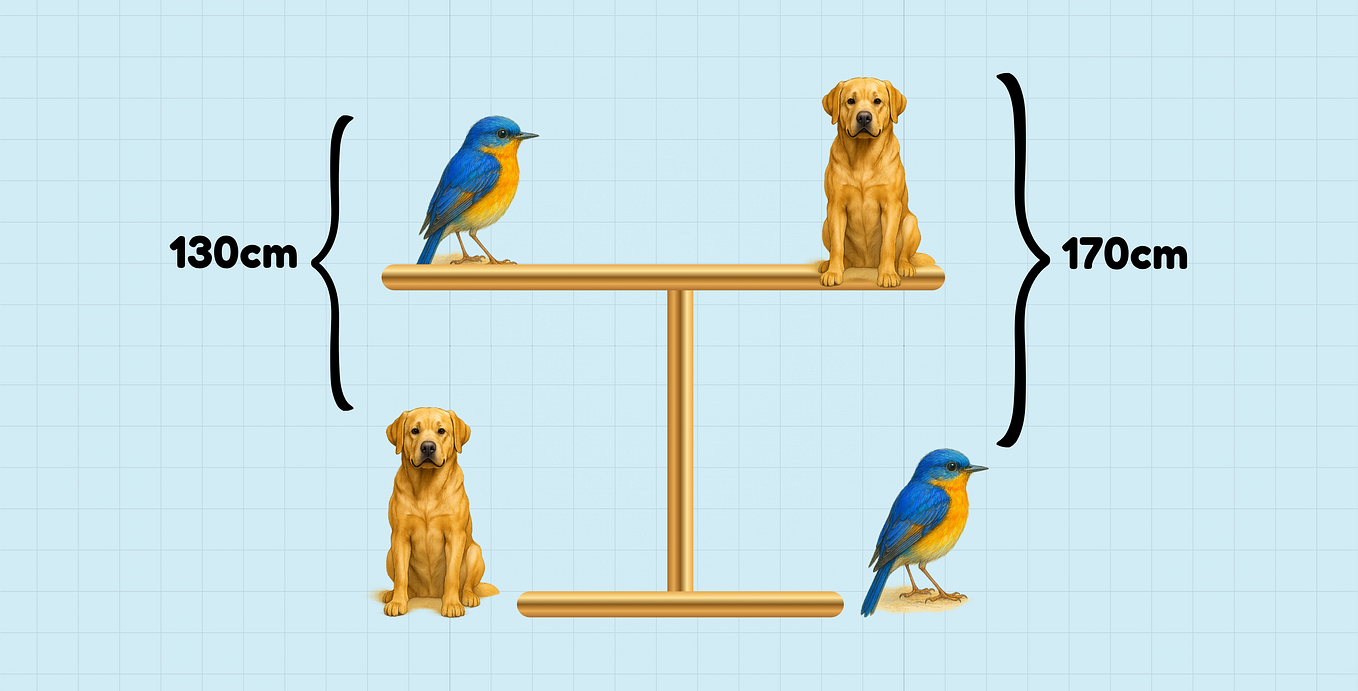 20 Advanced SQL Techniques. Mastering SQL with Practical Examples | by SQL Fundamentals | DevOps.dev