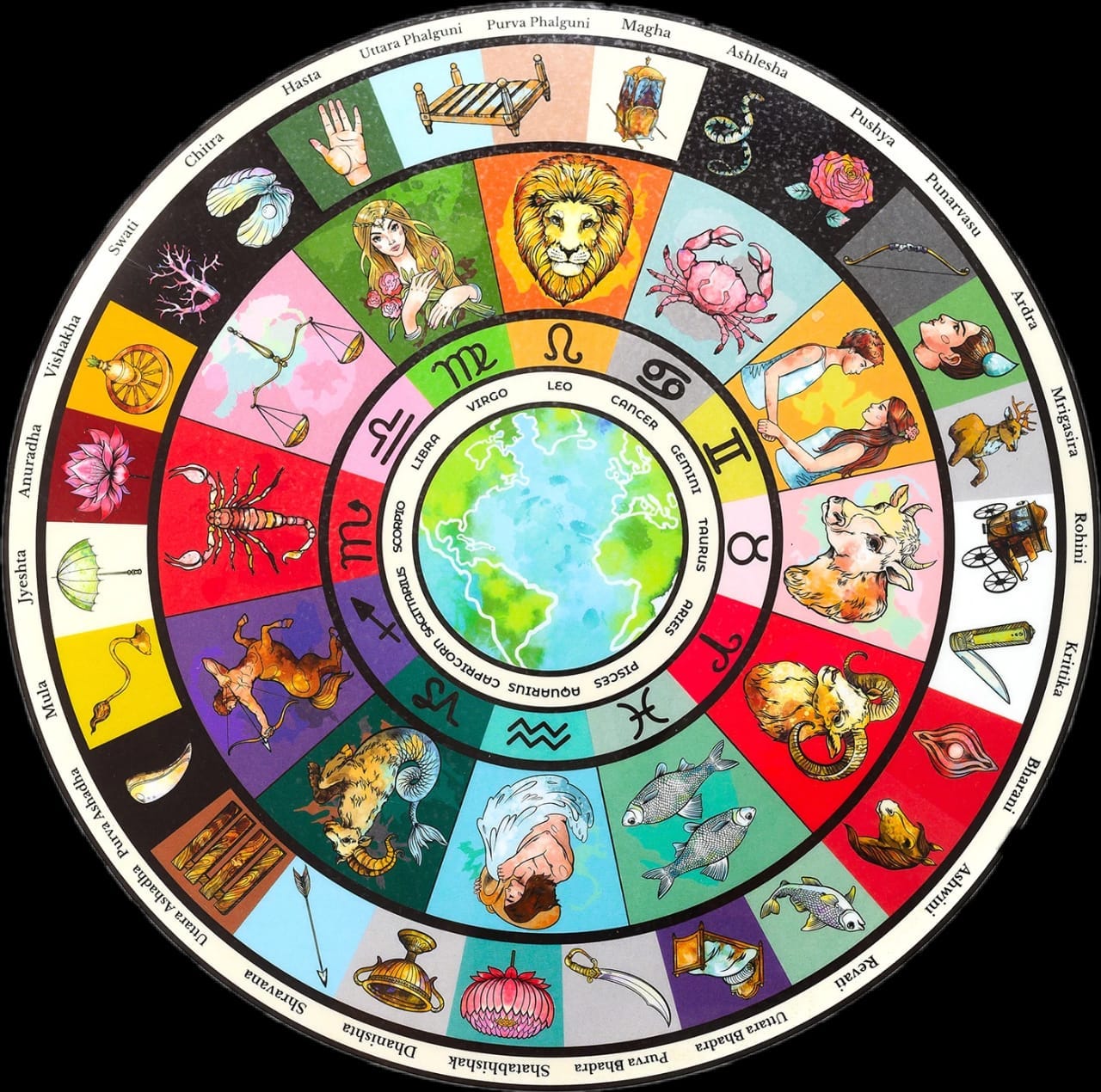 6. Ajna Chakra आज्ञा चक्र. The Third Eye of Intuition and Insight | by ...