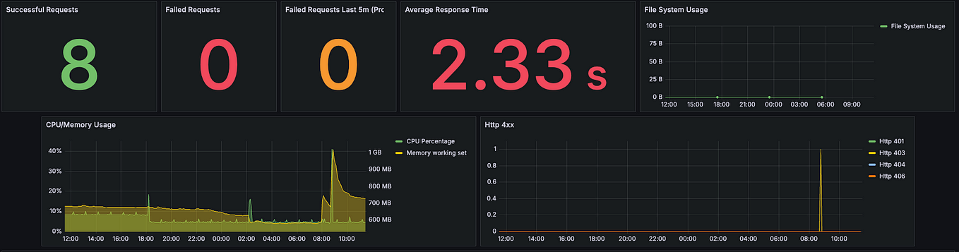 Automating Azure Sentinel Workflows: A Deep Dive into Logic Apps, API ... Automating Azure Sentinel Workflows: A Deep Dive into Logic Apps, API ...