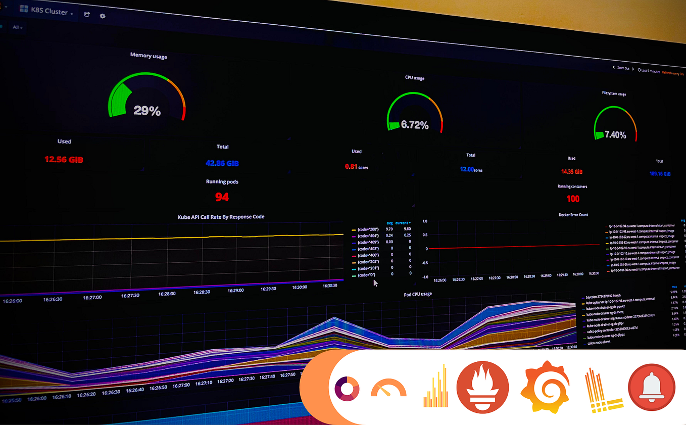 Let’s Deploy Karpenter to Your EKS Cluster and Configure Scaling the Right Way in Just a Minute ...