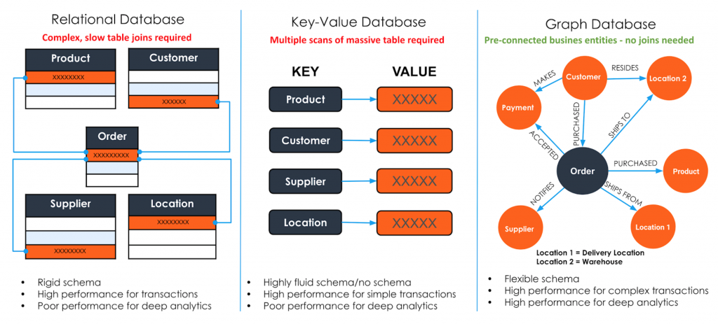 Implementing a 24-Join SQL Query in a Graph Database | by TigerGraph ...