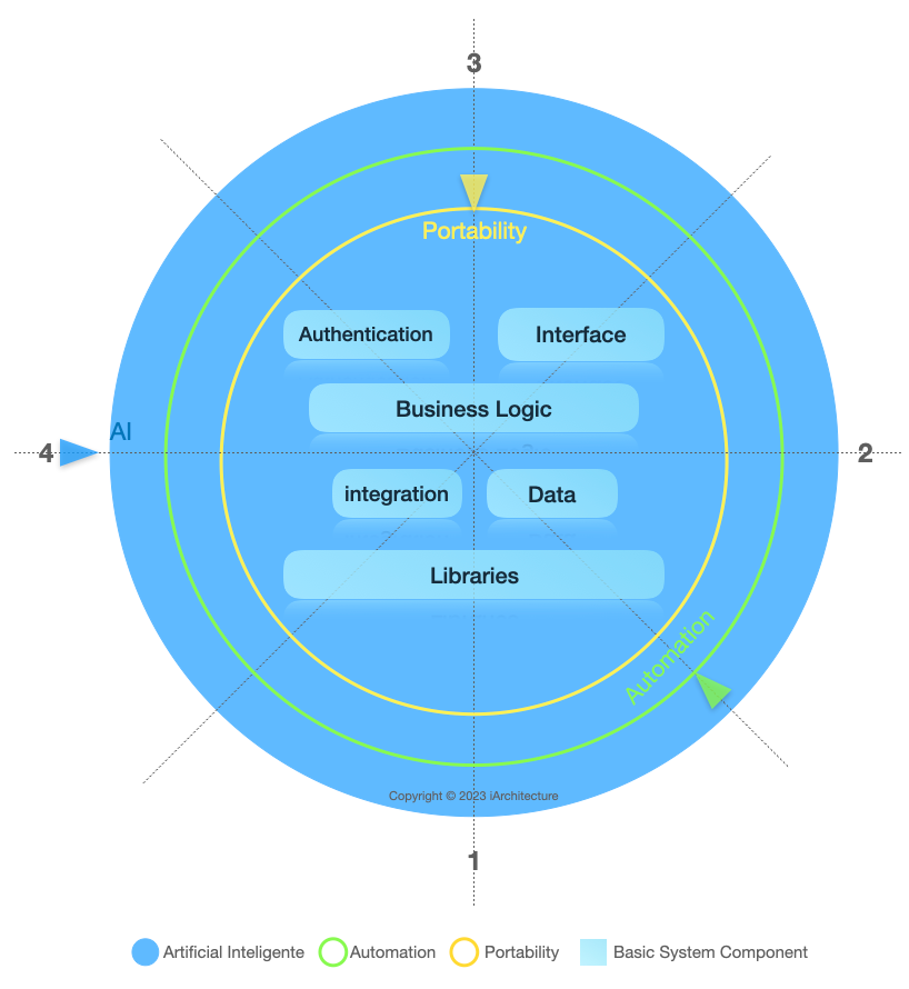 What are the Software Architecture Roles by Briqi | Medium
