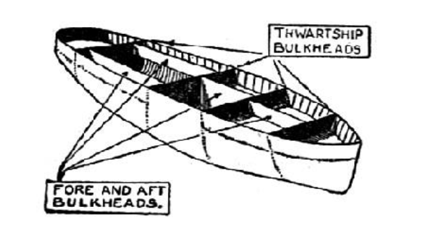 Implementing SEDA Pattern in Order Processing Work-flow with Apache Camel and Spring Boot | by ...