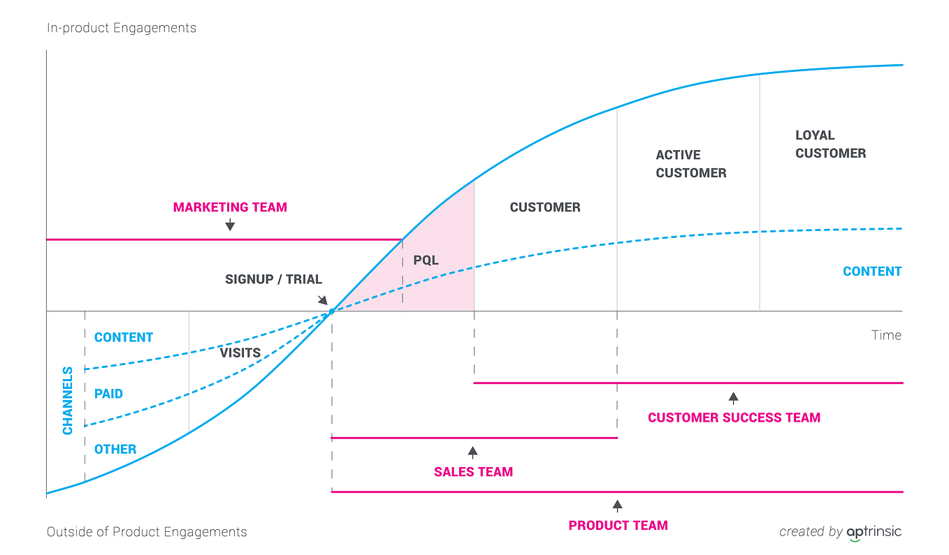 How to Build a Great Product Deck for Your Next Quarterly Business ...
