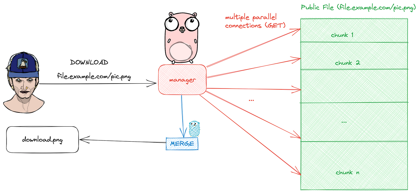 Touring the Kubernetes Istio Ambient Mesh — Part 1: Setup, ZTunnel | by ...