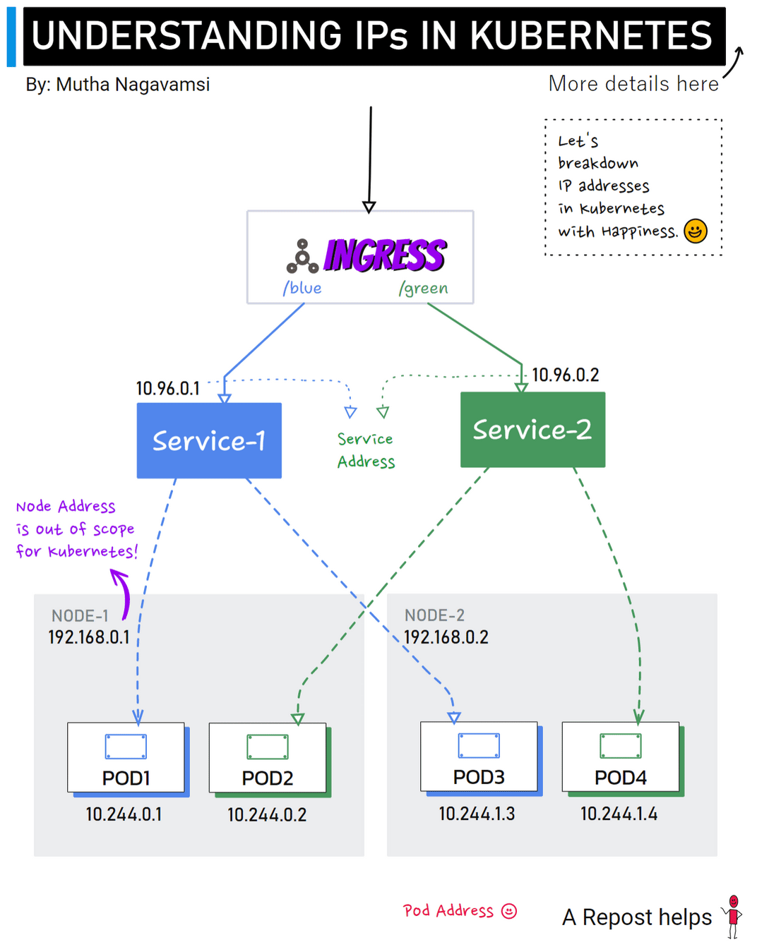 Day16 Kubernetes Initcontainer In The Dynamic World Of Kubernetes By Aman Pathak Devopsdev