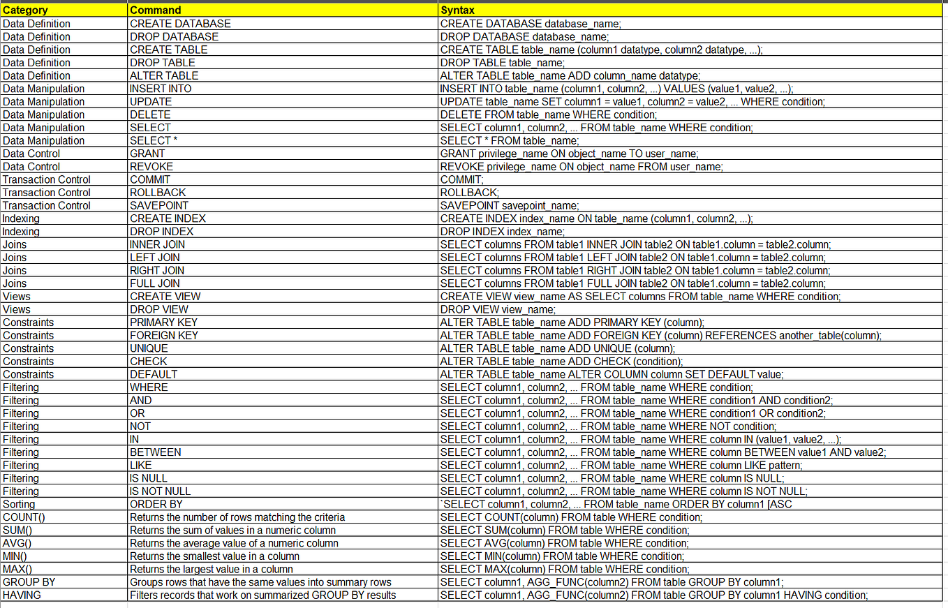 How to Create a Server-Side Data Pagination Function in SQL Server | by gravity well (Rob Tomlin ...