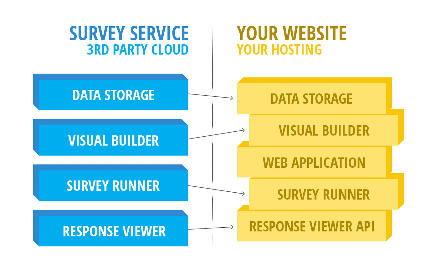 SurveyJS Library — Calculate Properties and Hide Elements With ...