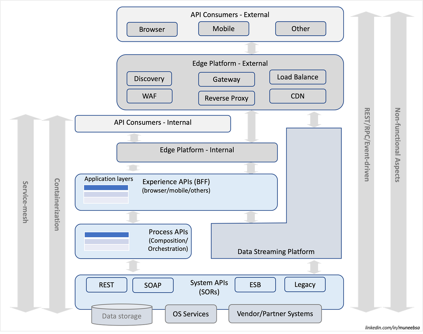 Api Strategy Specifications Api Specifications Play A Crucial Role