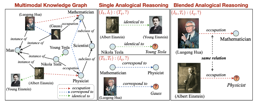 LLMs for Knowledge Graph Construction and Reasoning | by NLPer | Medium