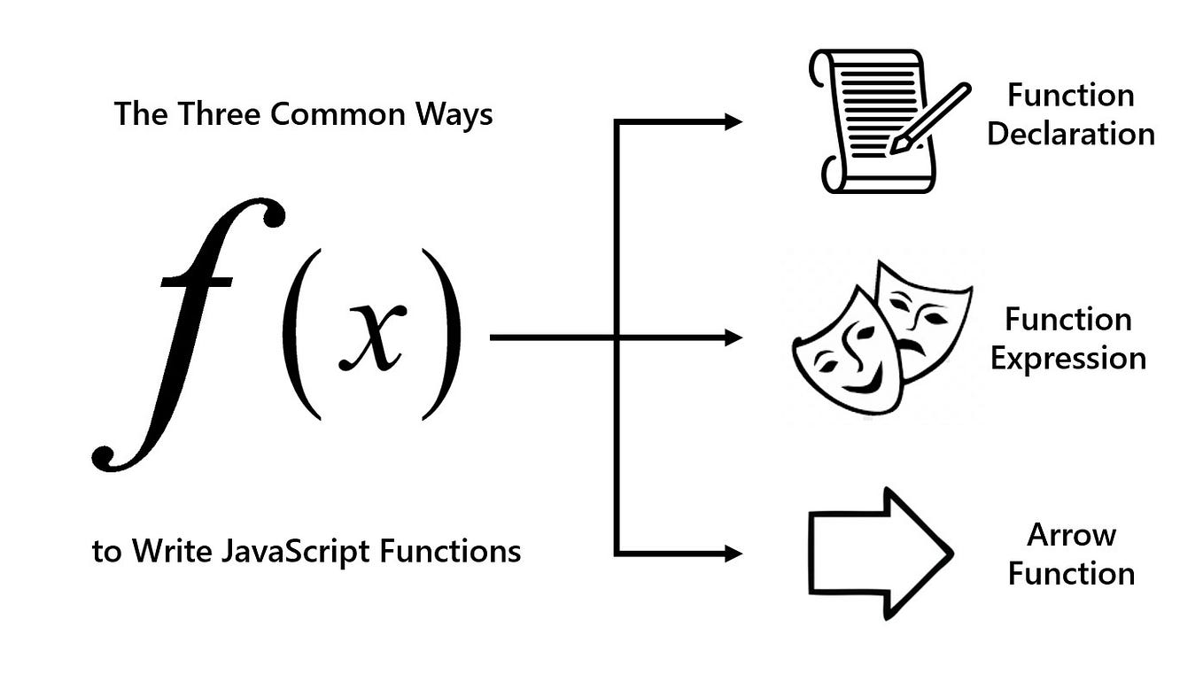 Conditional Rendering In React Four Different Approaches By Nil Sj Stackademic