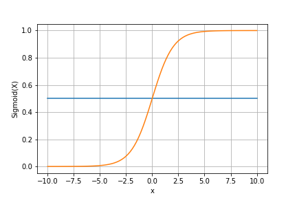 Evaluation metrics for regression techniques | by Ritik Kesharwani ...