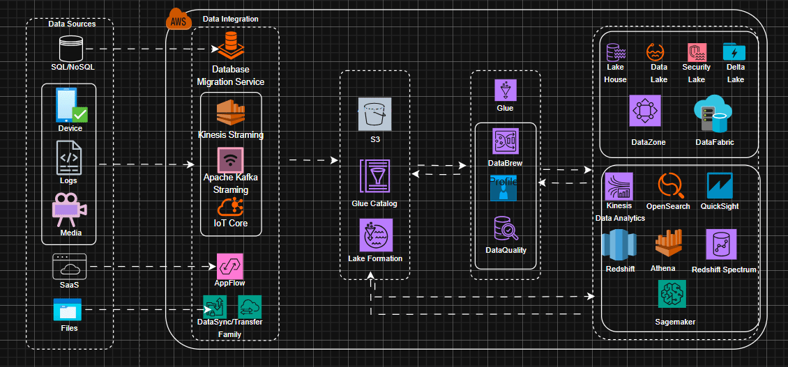 Mastering Data: Creating the Golden Record — The Single Version of ...