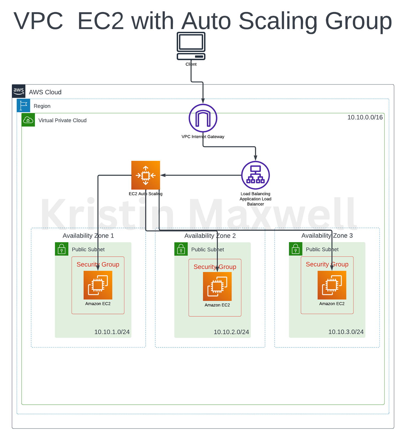 A Basic GitLab CI/CD project. Breakdown the Build file! | by Kristin ...