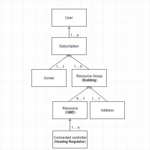 Optimising Ionic Application for Microsoft Edge | by Gregor Srdic | Medium