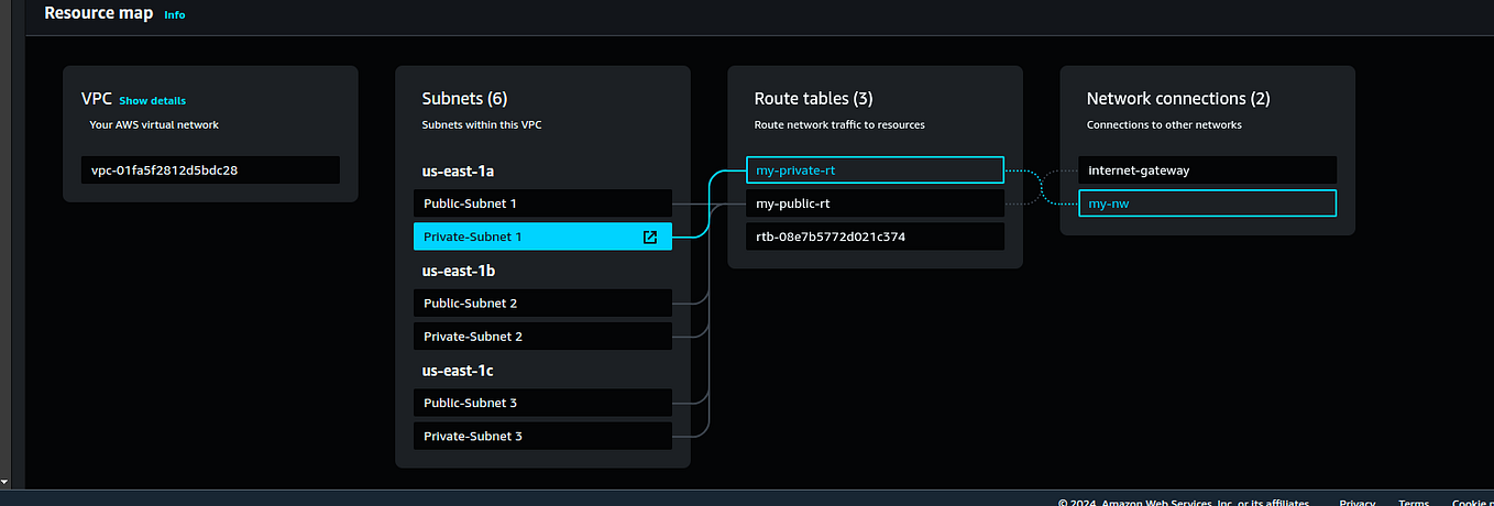 Deployment Of Network Communication Control In Oracle Cloud